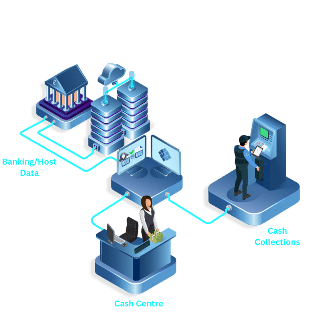 ATM Cash Management Software | Sonas Systems